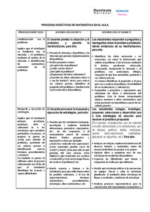 Sesión DE Aprendizaje Doble Y Triple - SESIÓN DE APRENDIZAJE 1. DATOS INFORMATIVOS: Institución ...