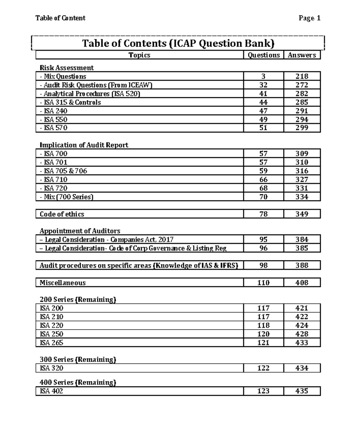 003 Questions Semi Final - Table of Contents (ICAP Question Bank ...