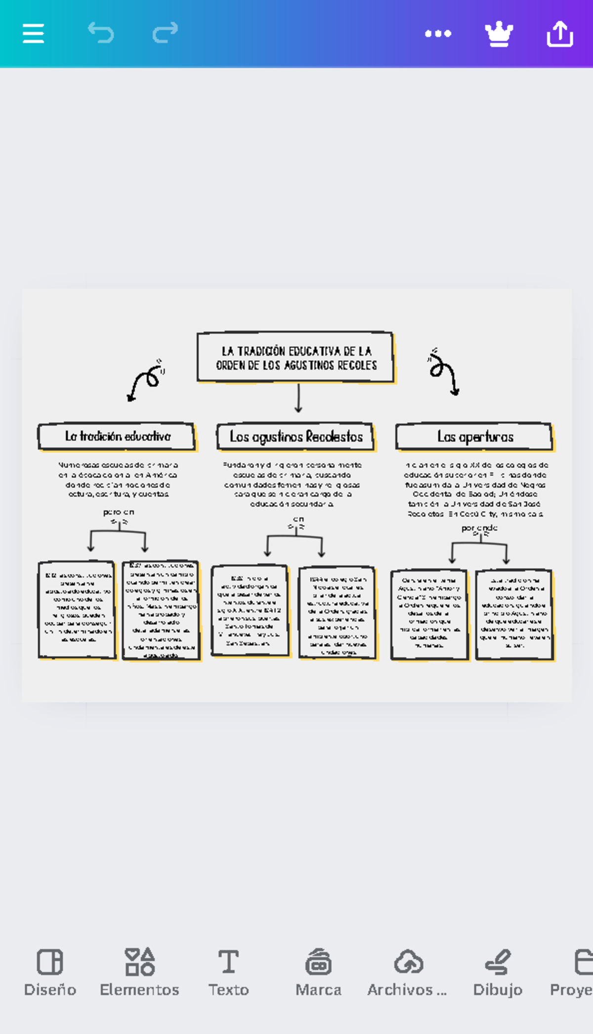 Gráfico Mapa Conceptual o Mental Esquema Proyecto Sencillo Scribble Amarillo y Negro - Gráfica ...