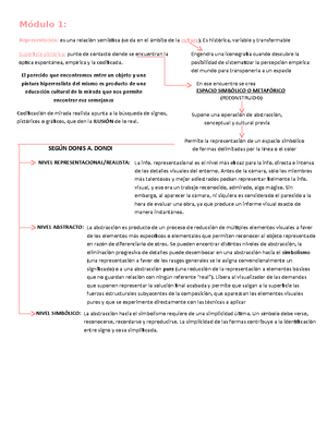 Morfología (1-2) - resumen - Morfología I - Módulo 1 Tema 1: La imagen como discurso visual ...