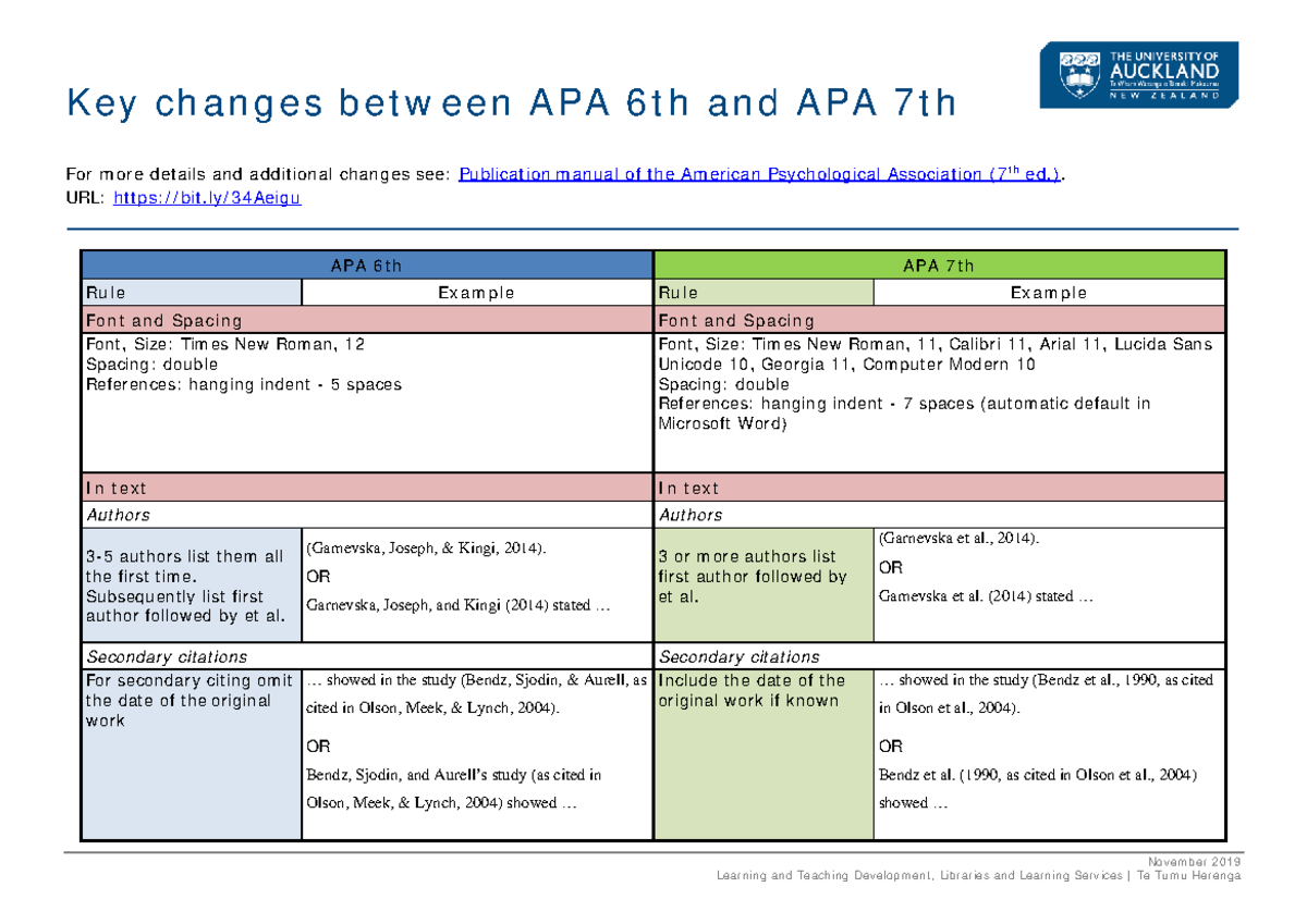 Key Changes bewteen APA 6th and APA 7th - Novem ber 2019 Learning and ...