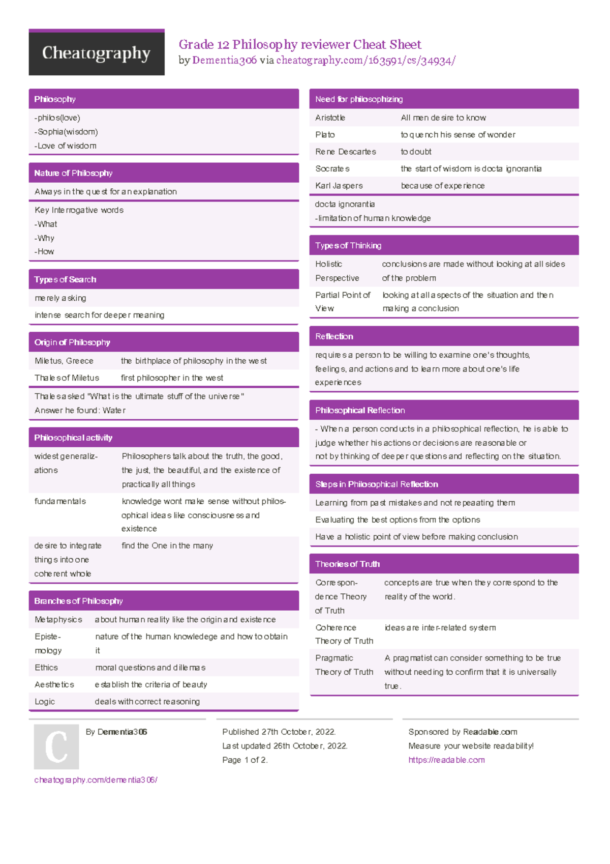 Dementia 306 grade-12-philosophy-reviewer - Grade 12 Philosophy ...