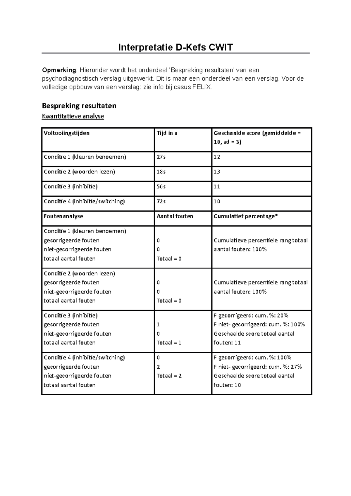 Interpretatie D-kefs CWIT casus Ranya - Interpretatie D-Kefs CWIT ...