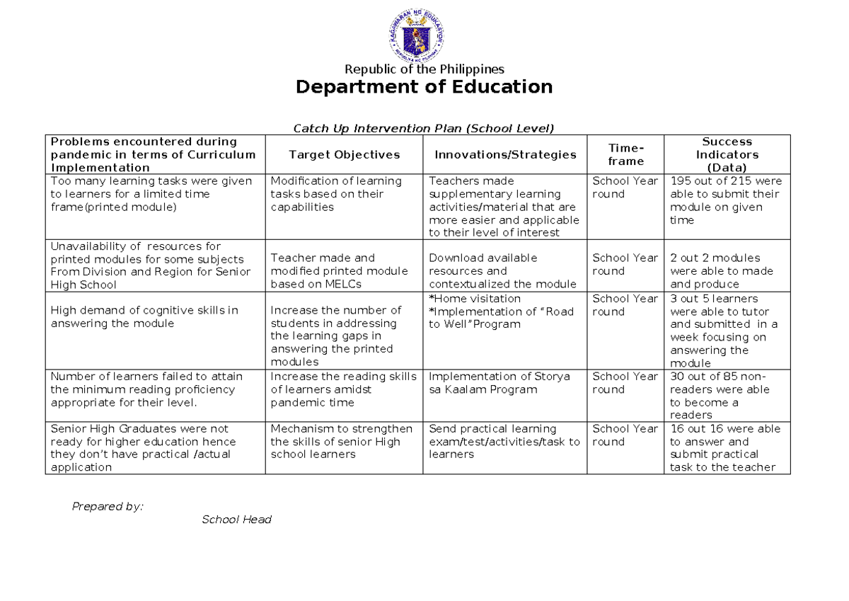 Catch-Up-Intervention - Republic of the Philippines Department of ...