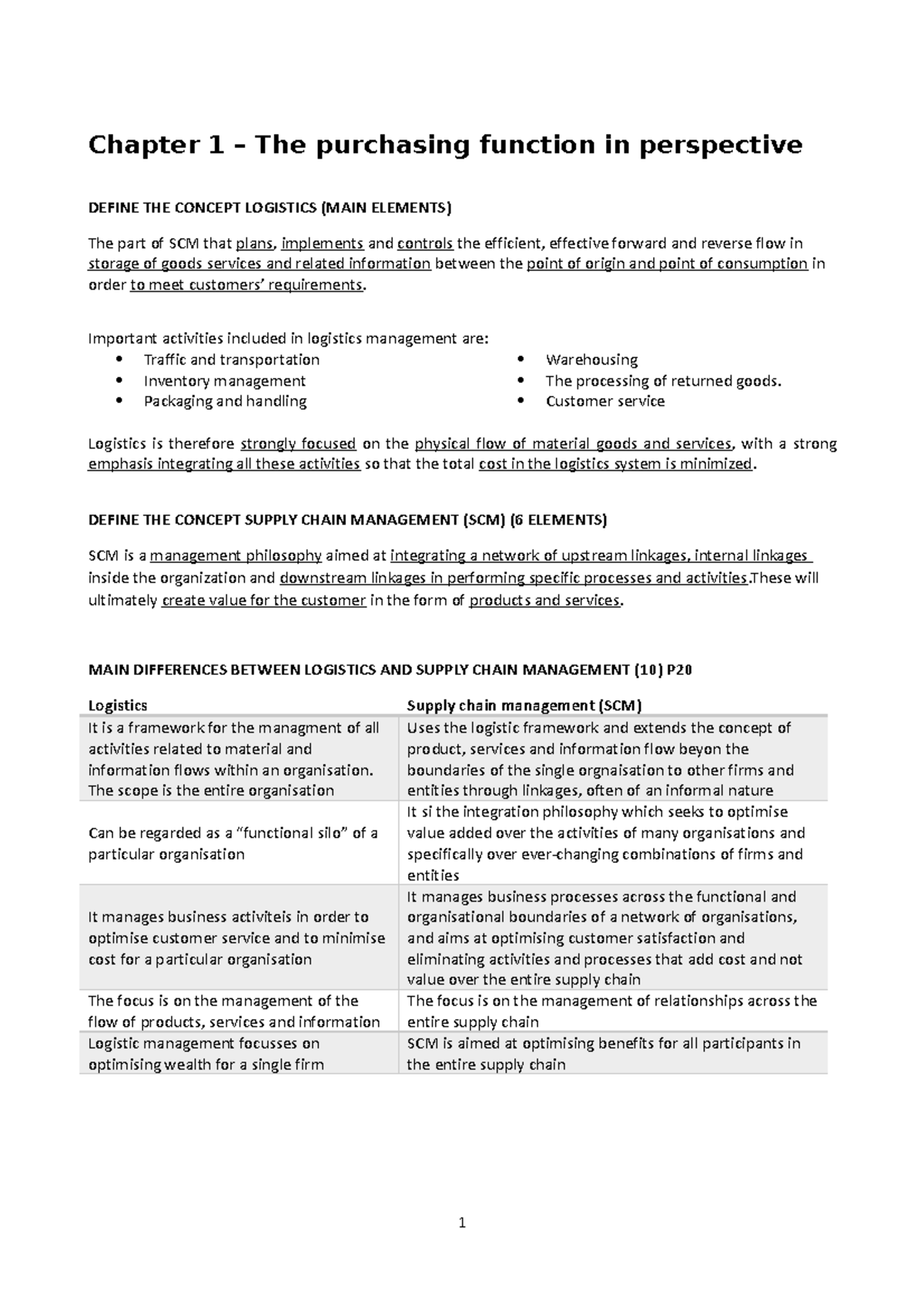 MNP2601- Notes - Chapter 1 – The purchasing function in perspective ...