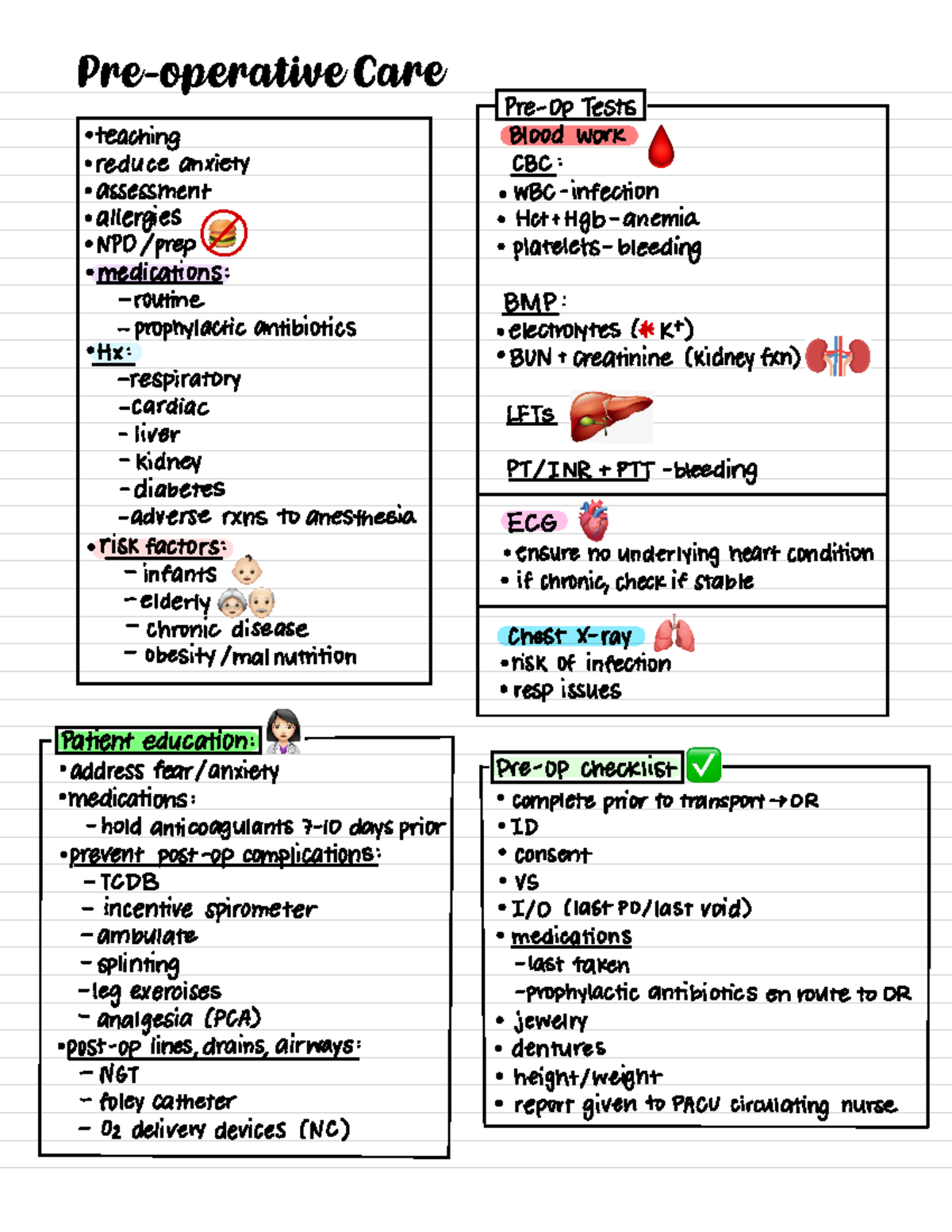 Perioperative Care (Pre, Intra, Post) - Studocu