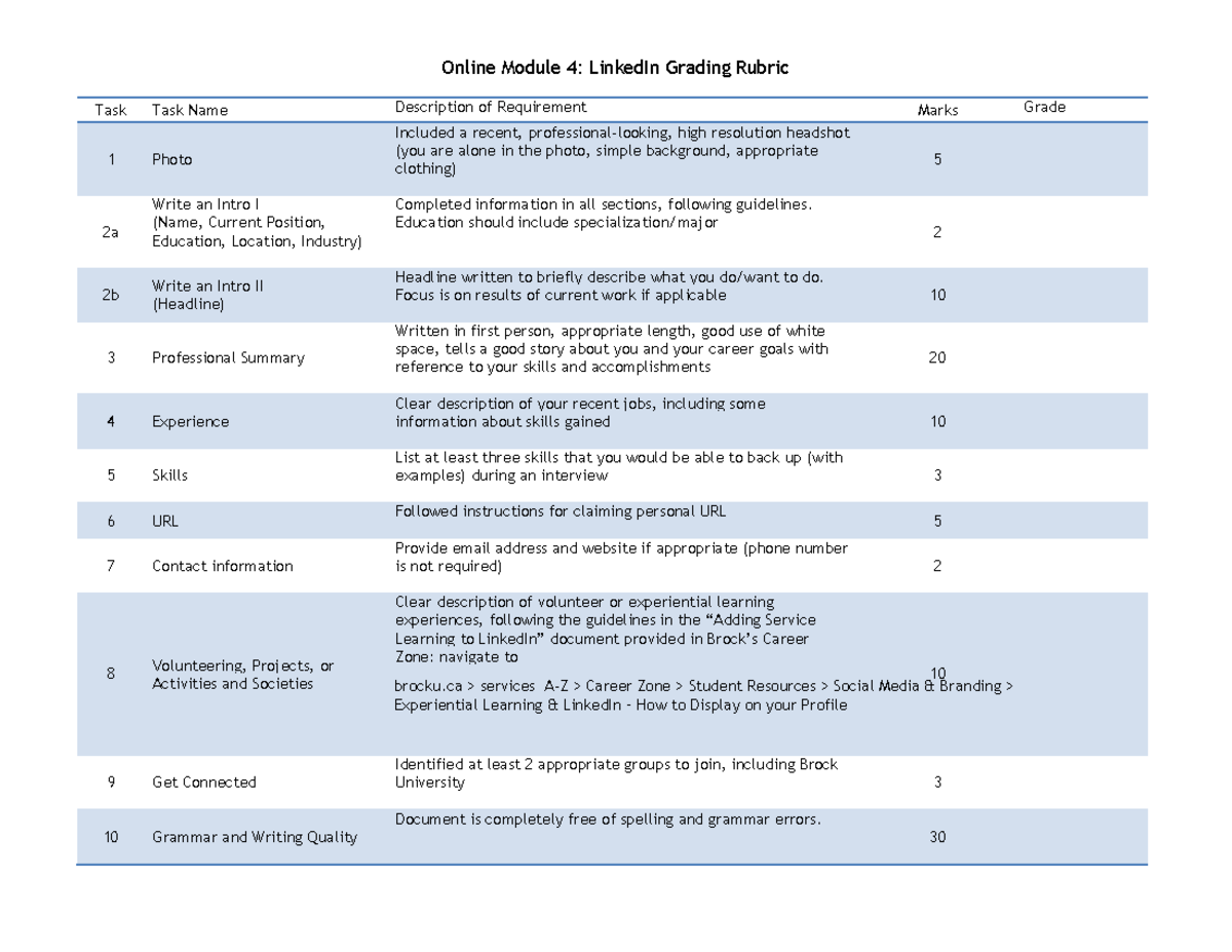 Linkedin+grading+rubric - Online Module 4: LinkedIn Grading Rubric Task ...