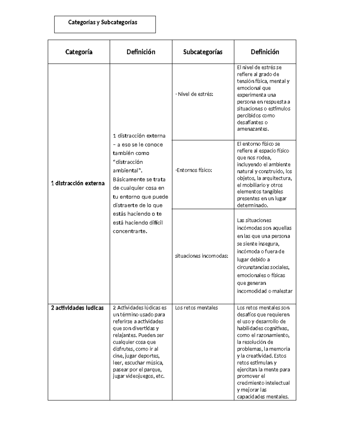 Categorias y subcategorias definicion 10-2 - Categoría Definición ...
