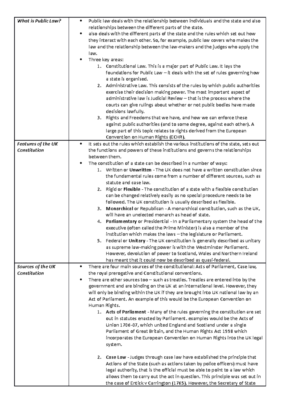 Crib Sheet for Exam - What is Public Law? Public law deals with the ...
