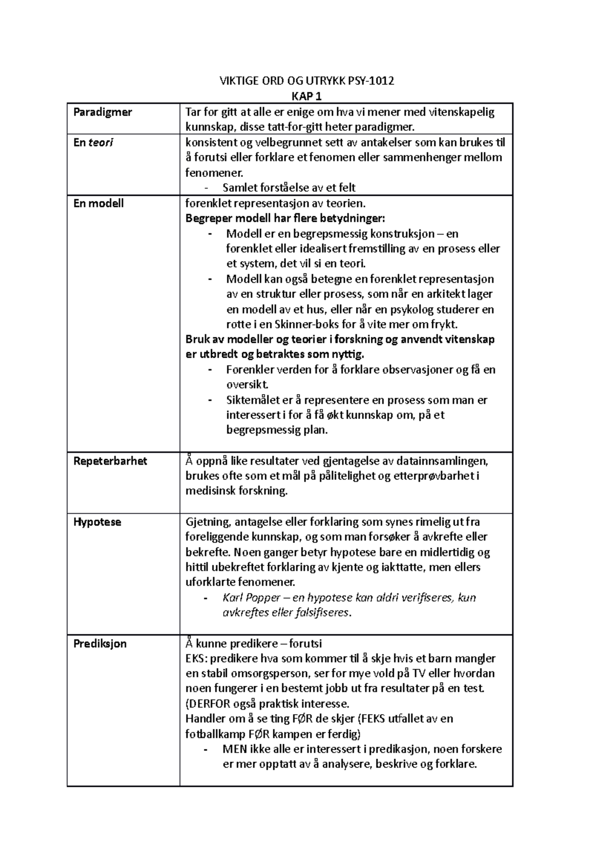 Begrepsliste kap 1 og 2 kvantitaiv - VIKTIGE ORD OG UTRYKK PSY- KAP 1 Paradigmer Tar for git at ...