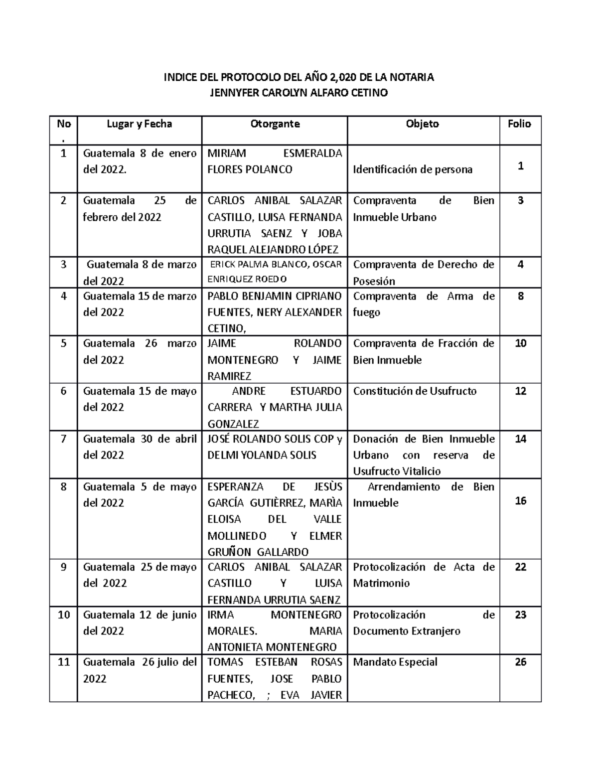 Indice DEL Protocolo DEL AÑO 2022 - INDICE DEL PROTOCOLO DEL AÑO 2,020 ...