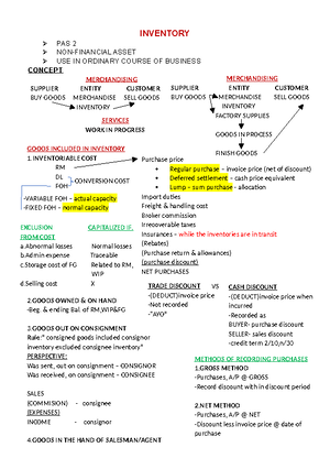 Inventory 2 - MEASUREMENT OF INVENTORIES INITIAL: @COST SUBSEQUENT ...