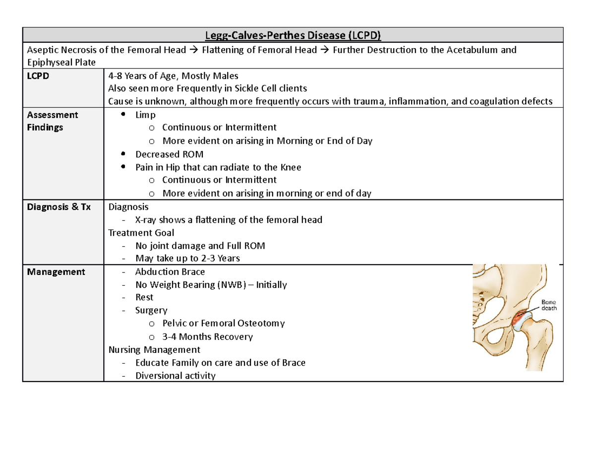 LCPD SCFE JIA Mobility - Legg-Calves-Perthes Disease (LCPD) Aseptic ...