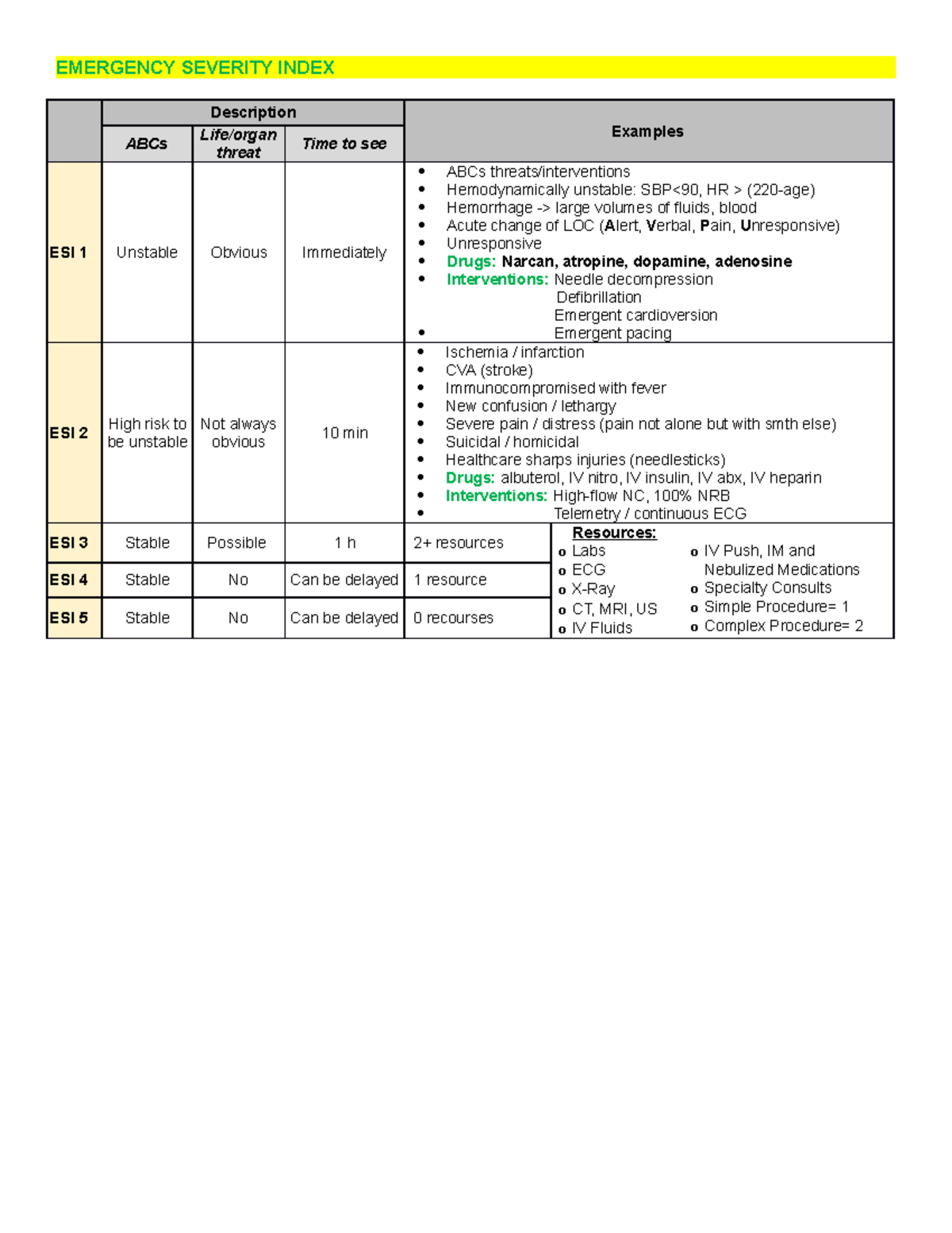 Emergency Severity Index - EMERGENCY SEVERITY INDEX Description ...