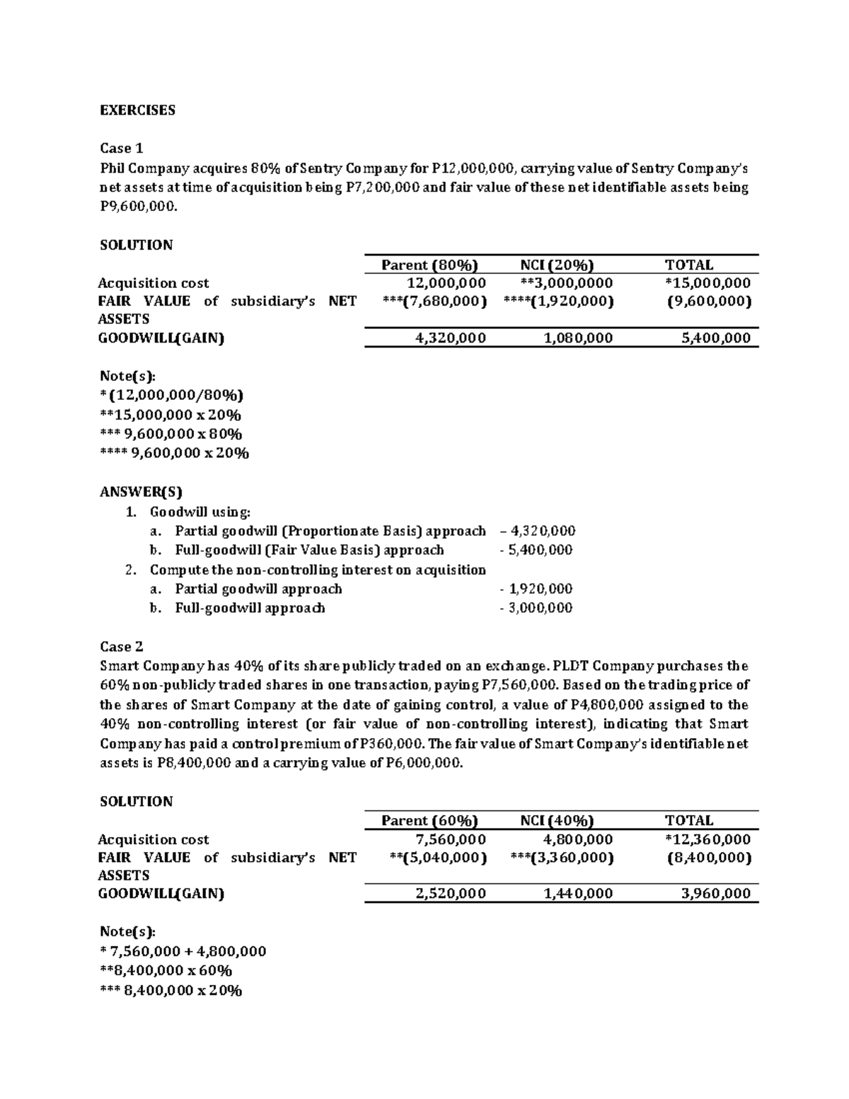 Exercises on NCI Measurement and Computation of Goodwill - EXERCISES ...
