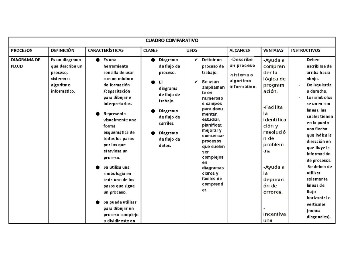 Diagrama de flujo - CUADRO COMPARATIVO PROCESOS DEFINICIÓN ...