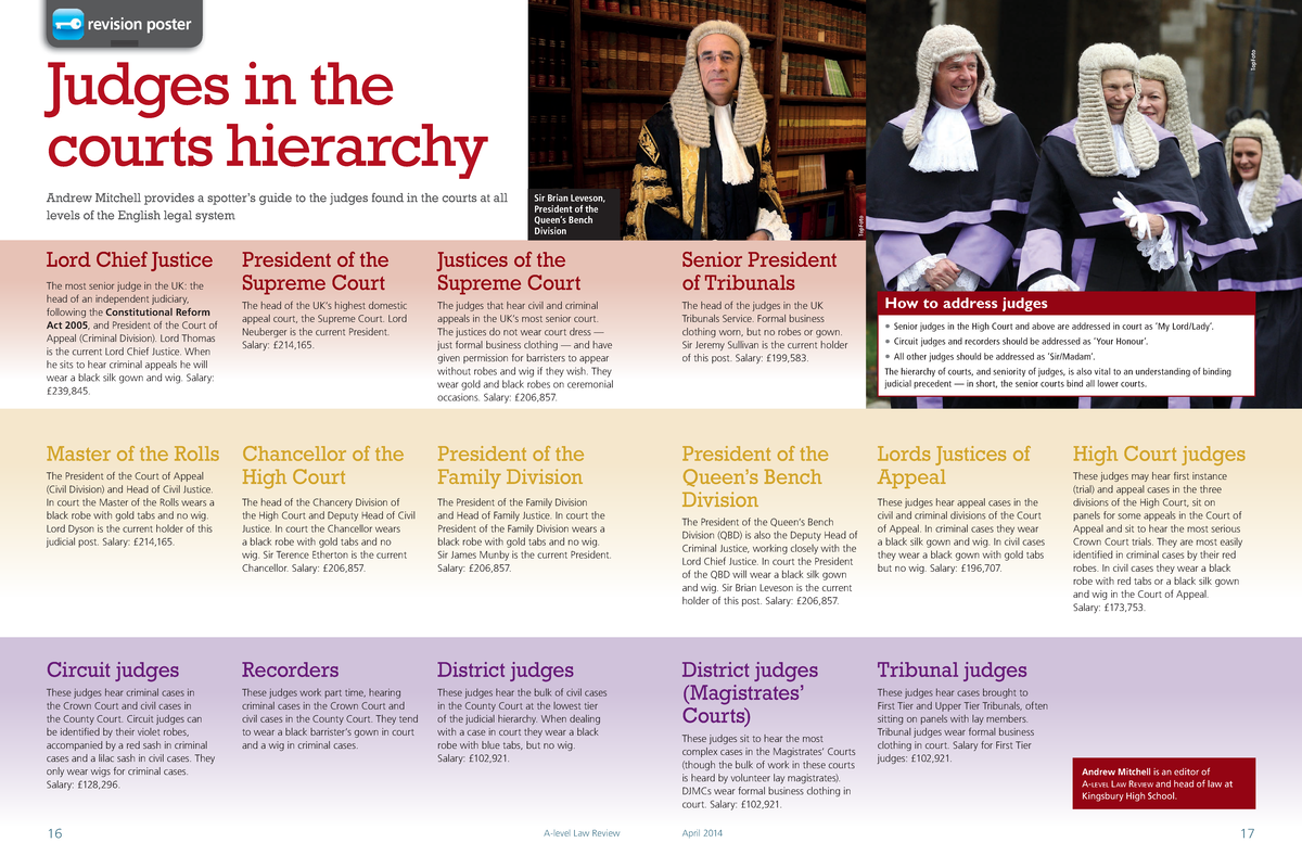 Judges in the courts hierarchy - 1616 A-level Law ReviewA-level Law ...