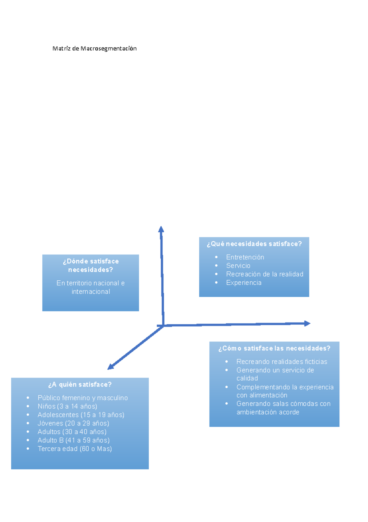 Matriz de Macrosegmentación de clientes potenciales - Marketing I - UST ...