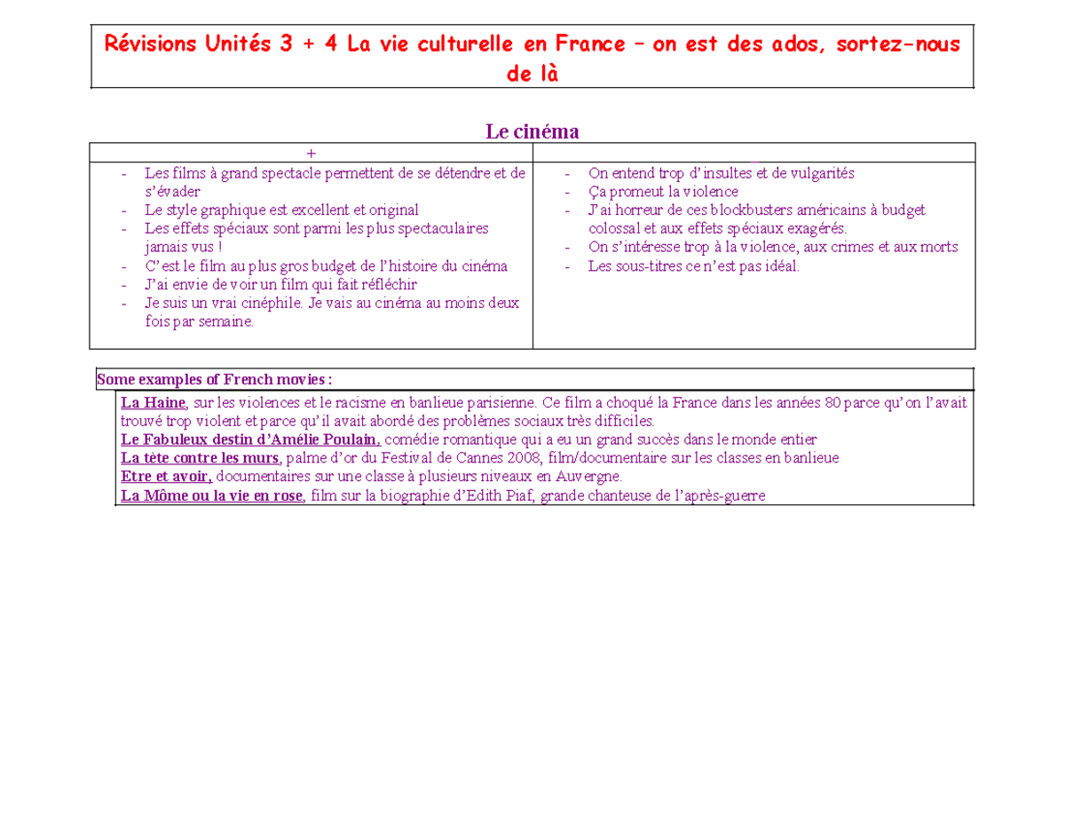 Recap Unit 3 and 4 - Révisions Unités 3 + 4 La vie culturelle en France ...