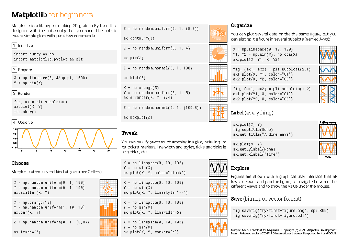 Handout-beginner - Useful reference sheet - Matplotlib for beginners ...