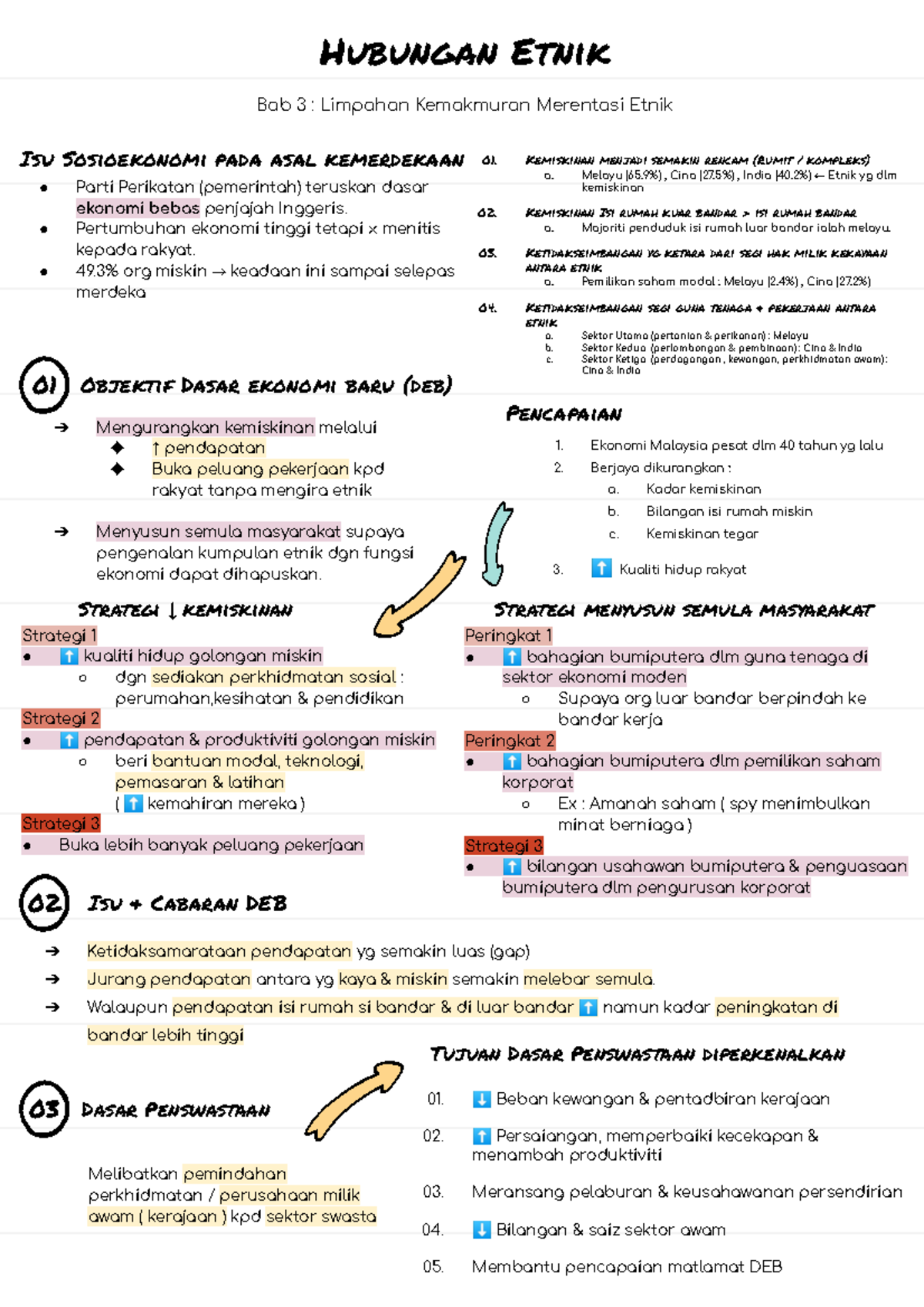 HEtnik Bab 3 - hubungan etnik summary version - Hubungan Etnik Parti ...
