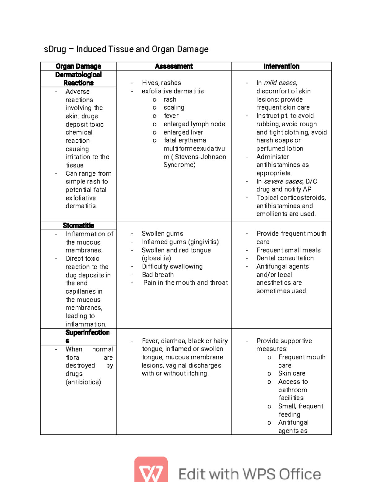 Drugs Tissue and Organ - sDrug – Induced Tissue and Organ Damage Organ ...