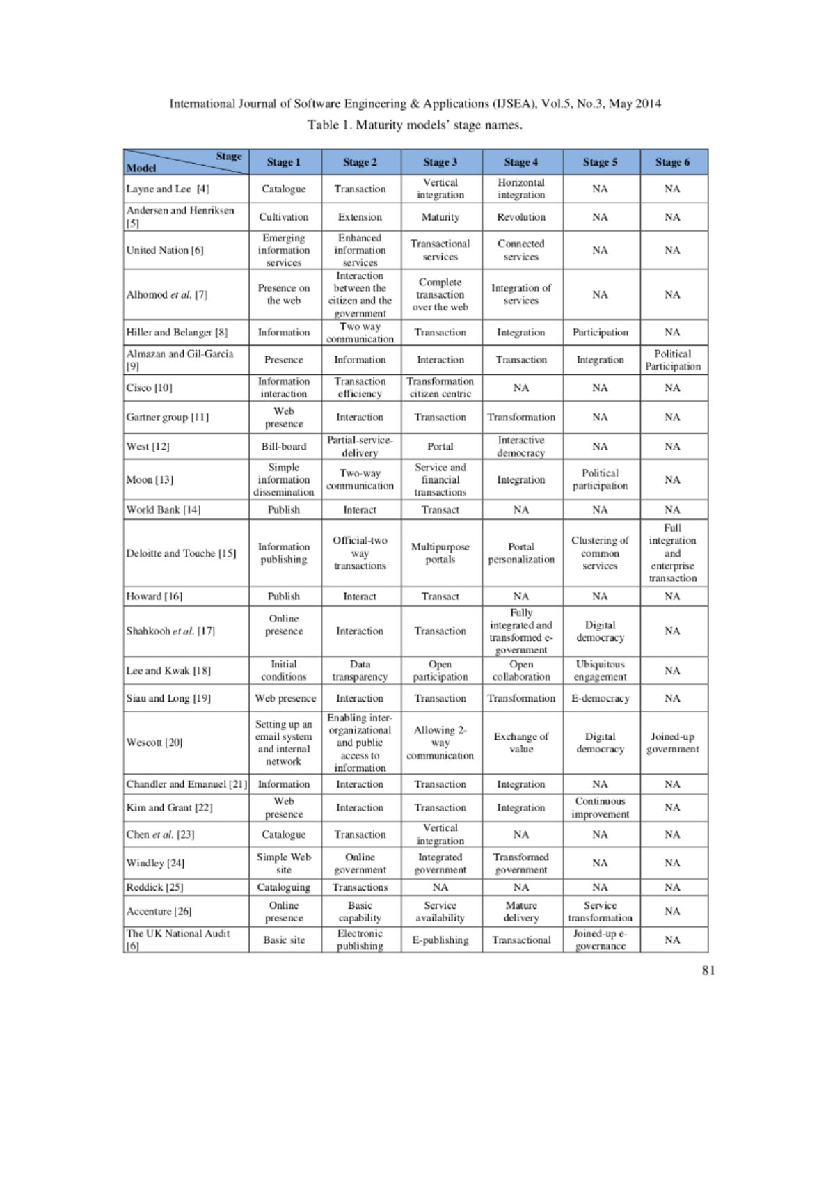 EMM - abc - Bachelors of computer application - Studocu