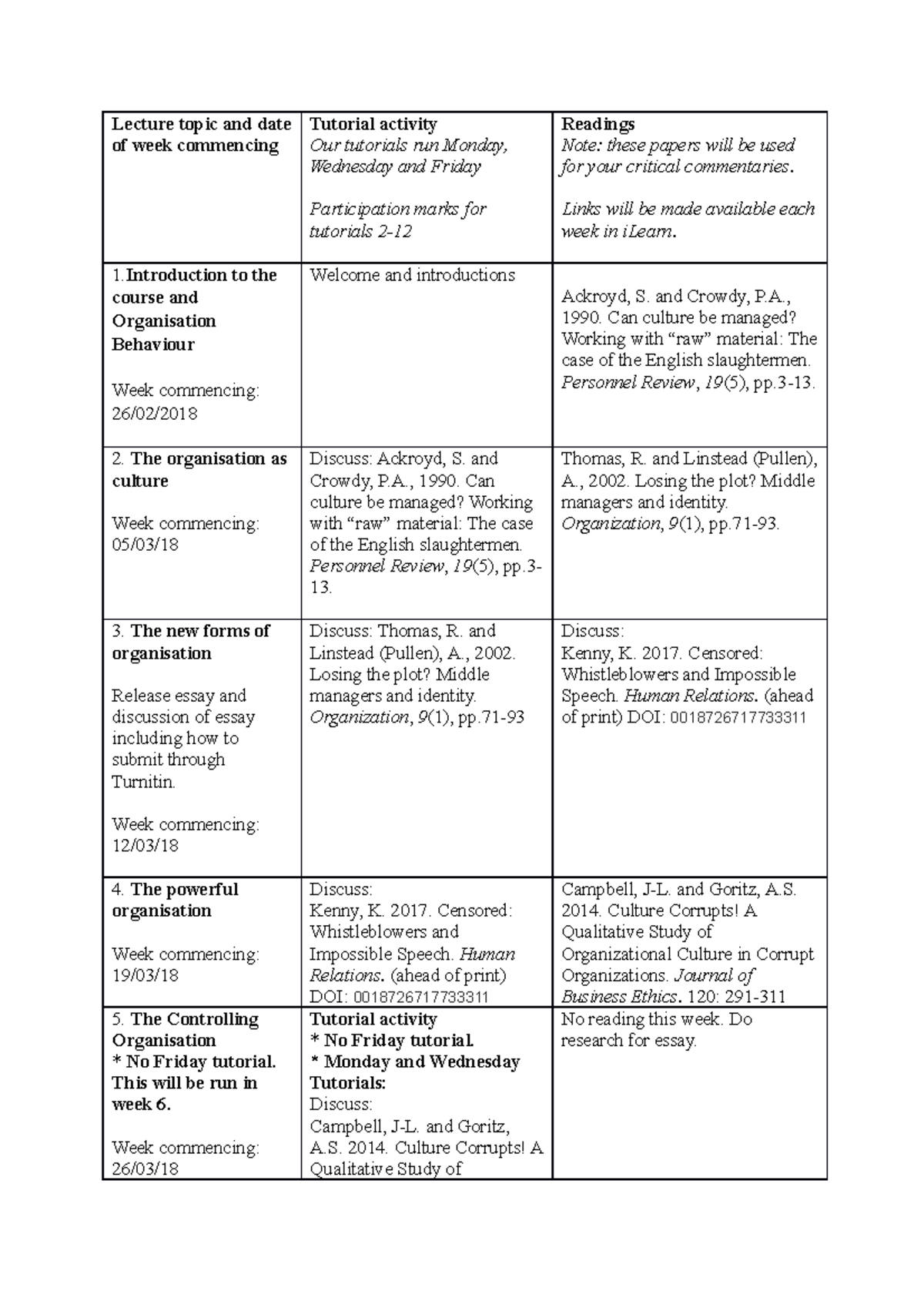 Lecture topic and date of week commencing - unit schedule 2018 ...