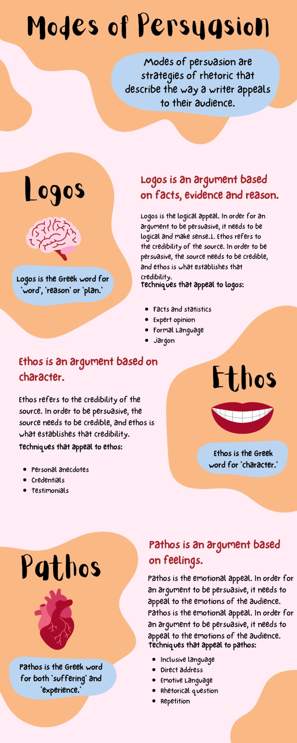 Modes of Persuasion Infographic - ENC1101 - Studocu