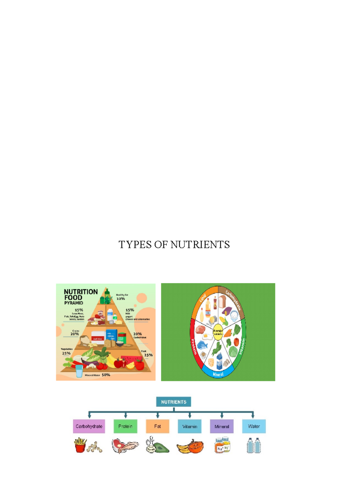 Tarea - dsfd - TYPES OF NUTRIENTS Nutrients are chemical substances ...