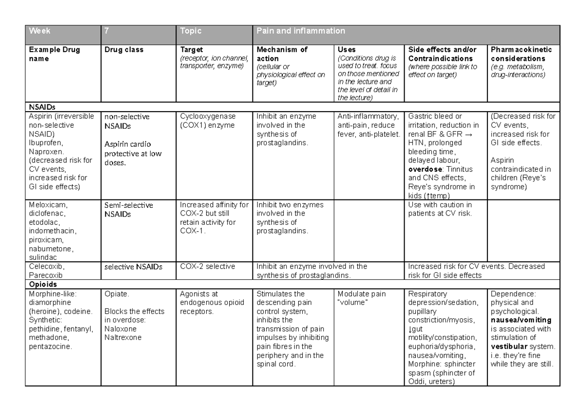Week 7 - Weekly drug table - Week 7 Topic Pain and inflammation Example ...