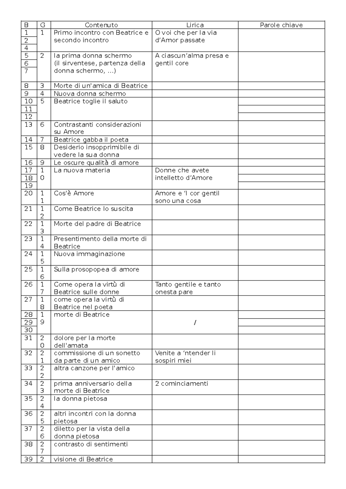 Schema vita nova - B G Contenuto Lirica Parole chiave 1 1 Primo ...