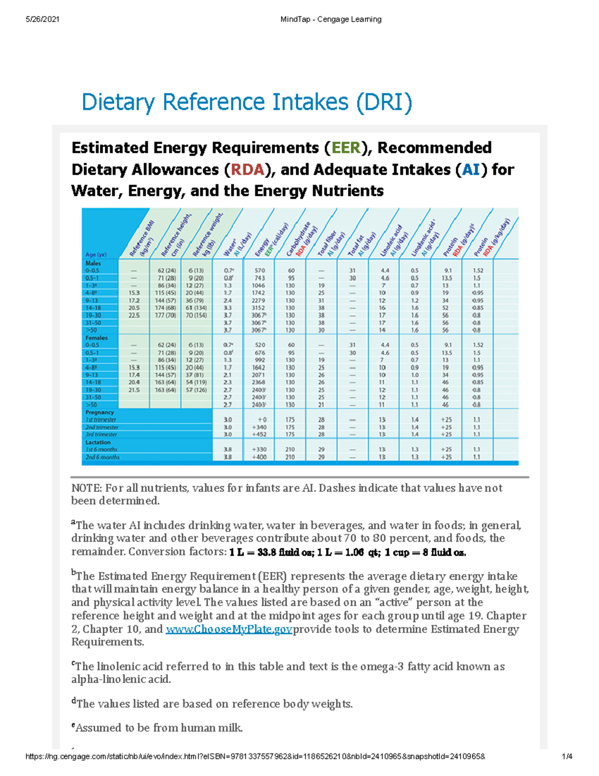 DRI+tables upload - Summary TRABAJO SOCIAL SOCIOSANITARIO. CLAVES DE ...