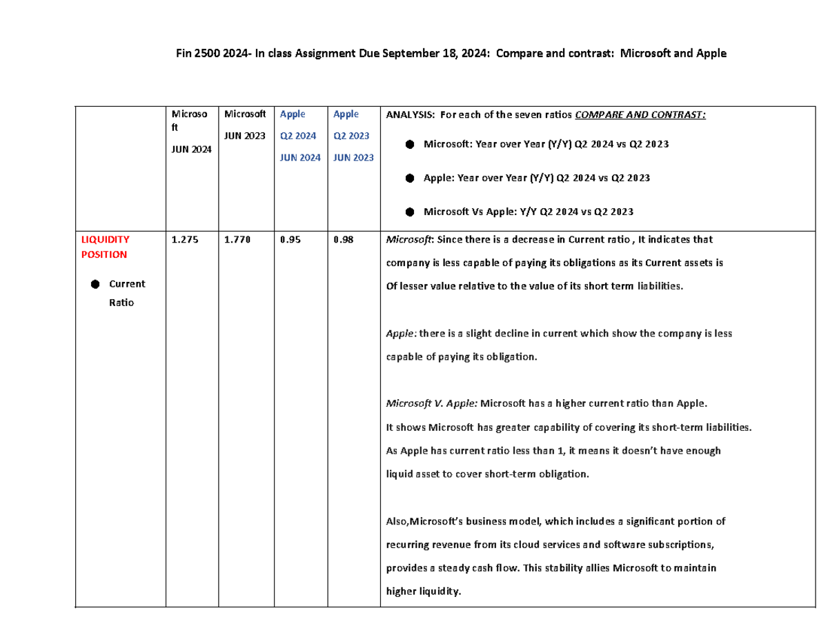 Fin2500Assignment 1F2024 Group One - Fin 2500 2024- In class Assignment ...