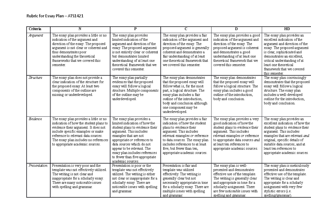 Assessment Revised Essay Plan V3 ATS1421 - Rubric for Essay Plan – ATS ...