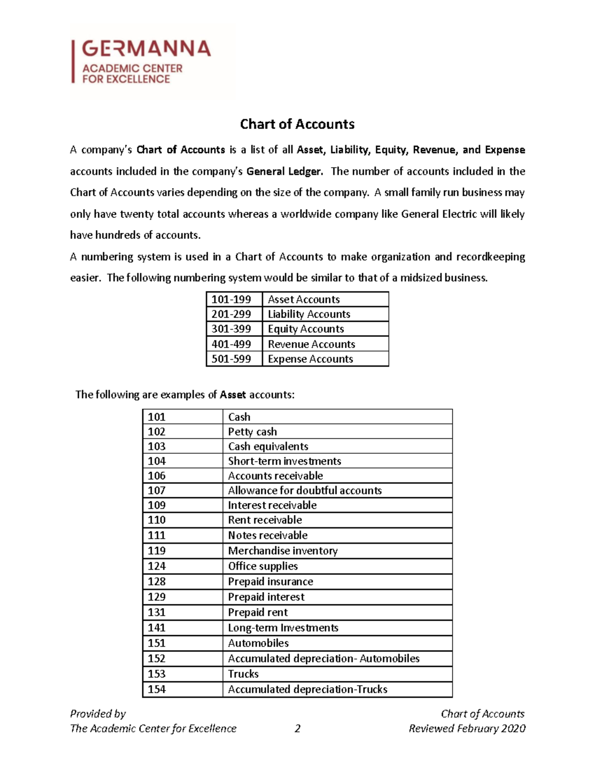 Chart-of-Accounts - Lessons coverage for prelim examination - Chart of ...