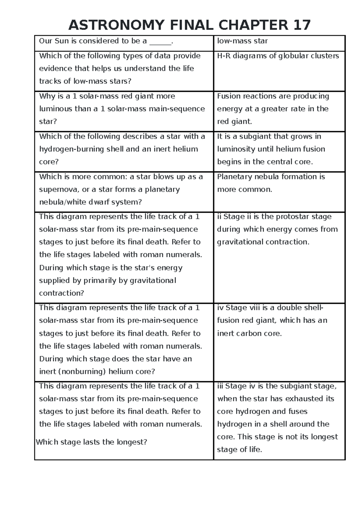 Astronomy final chapter 17 - ASTRONOMY FINAL CHAPTER 17 Our Sun is ...