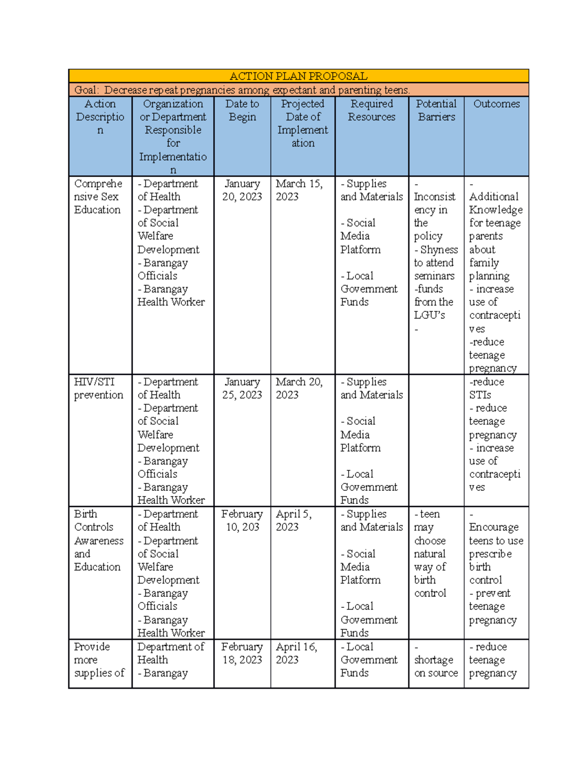 Action PLAN Proposal - ACTION PLAN PROPOSAL Goal: Decrease repeat ...