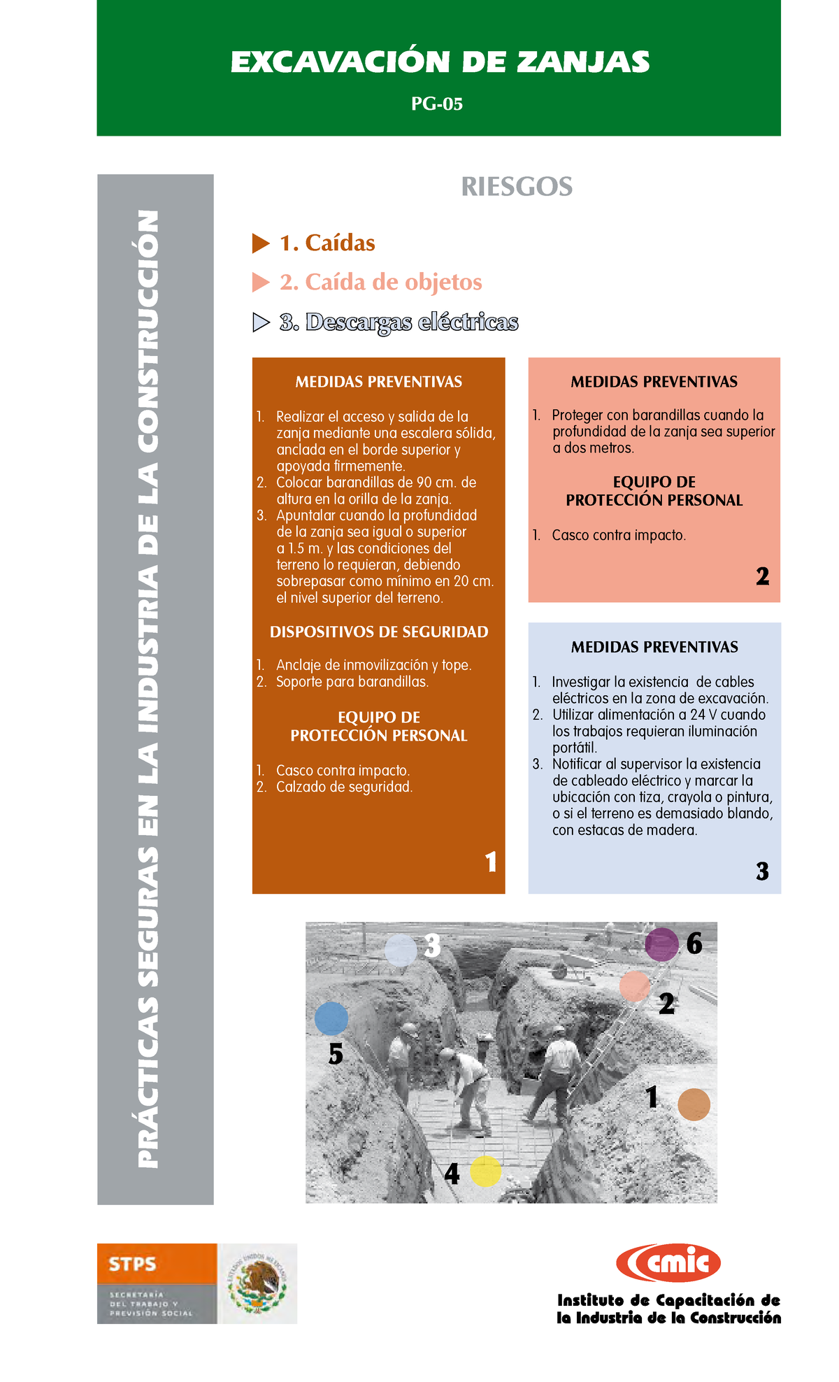 Excav zanjas - Trabajo en construcción - EXCAVACIÓN DE ZANJAS PRÁCTICAS ...