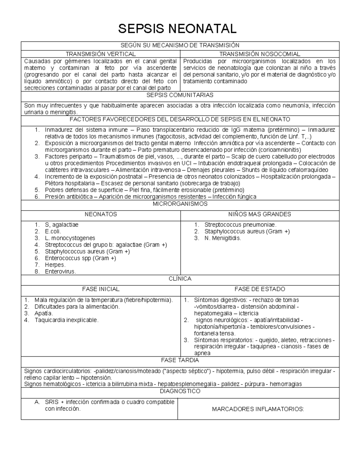 Sepsis Neonatal. - SEPSIS NEONATAL SEGÚN SU MECANISMO DE TRANSMISIÓN ...