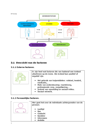 Blanco ICF schema - Verzorging - ICF-schema Ziekte/aandoening/letsel ...