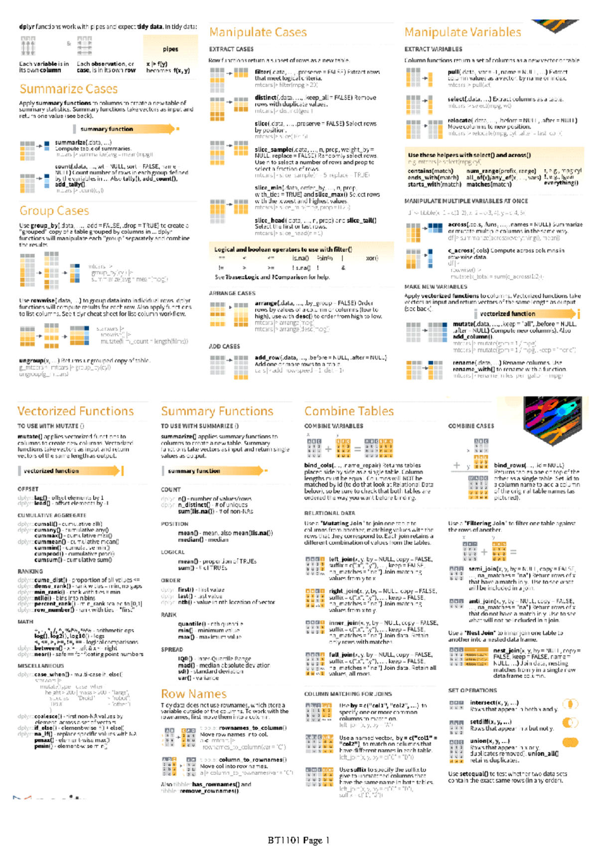 BT1101 dplyr - Summary Introduction to Business Analytics - BT1101 - BT1101 Page - Studocu