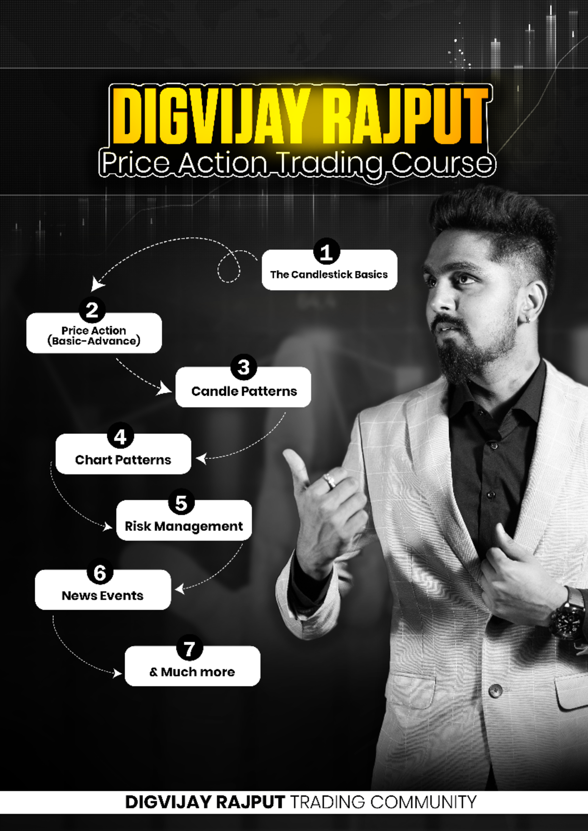 Digvijay Rajput Trading Course Digvijay Rajput Price Action Trading Course 1 The Candlestick 