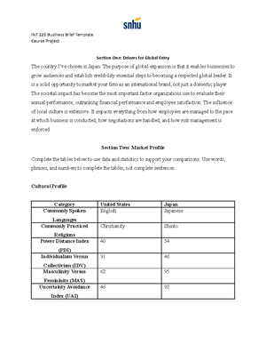 FIN 320 2-2 - FINANCE MODULE 2 ASSIGNMENT - FIN 320 Module 2: Financial ...