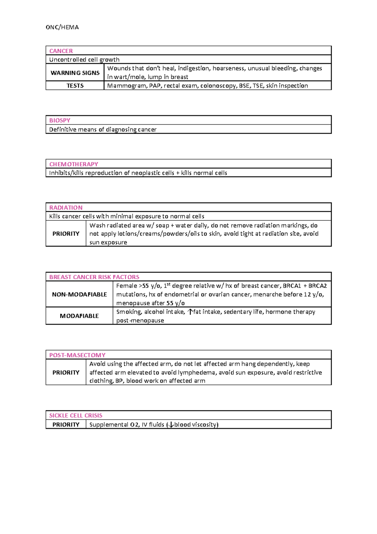 Onc:hema disorders - oncology & hematology notes - ONC/HEMA CANCER ...