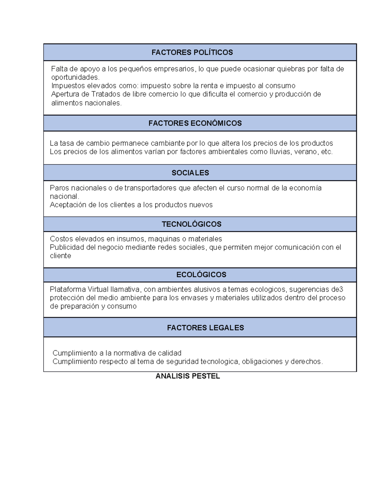 Analisis Pestel Y FODA - Apuntes 4 - Ética Profesional - UPTC - Studocu
