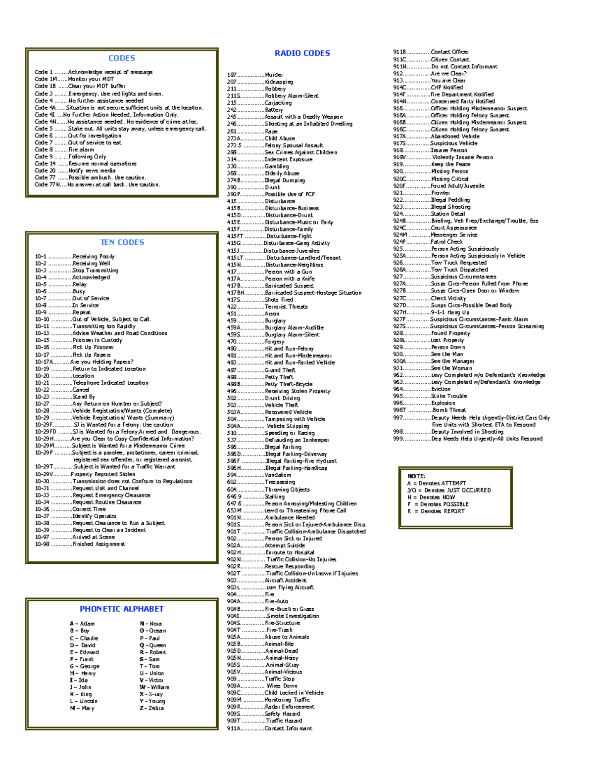 Mcj Radio Codes - Muy bueno e - 39 RADIO CODES 187............... 207 ...