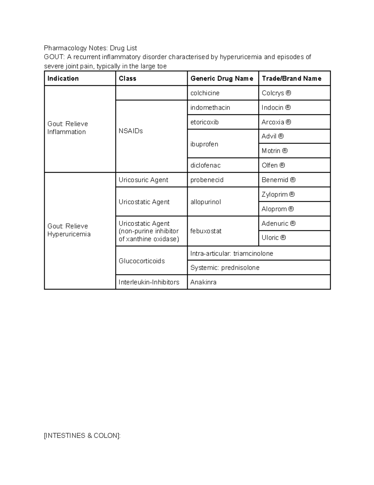 Pharmacology Notes Drug List - Pharmacology Notes: Drug List GOUT: A ...