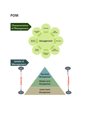 UNIT-4 spm - full - UNIT- 4 PROJECT MANAGEMENT & CONTROL FACULTY NAME ...