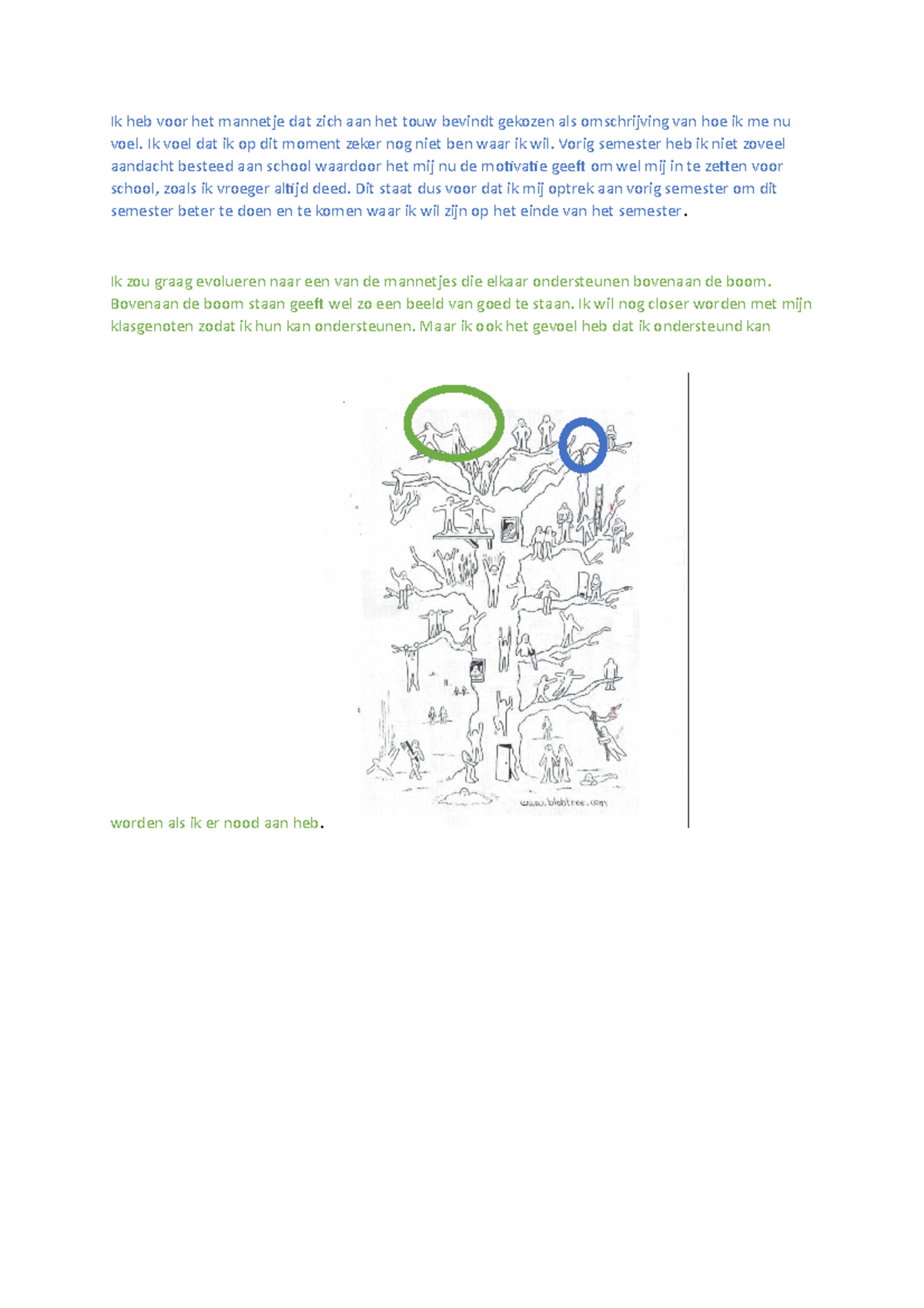 Beginreflectie blob tree - Ik heb voor het mannetje dat zich aan het ...